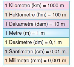 1 hektar kaç dönüm yapar? 2024 - Tercihini Yap