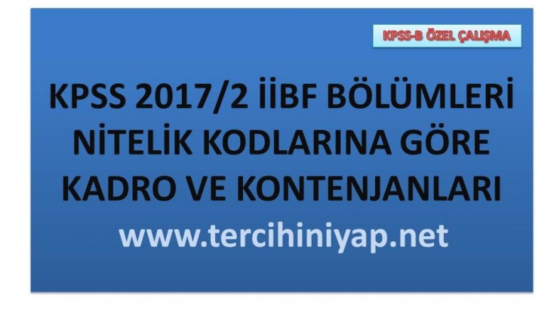 Sinop'un İlçeleri Nelerdir? Sinop İlçeleri - Tercihini Yap Sinop'un İlçeleri Nelerdir? Sinop İlçeleri - Tercihini Yap