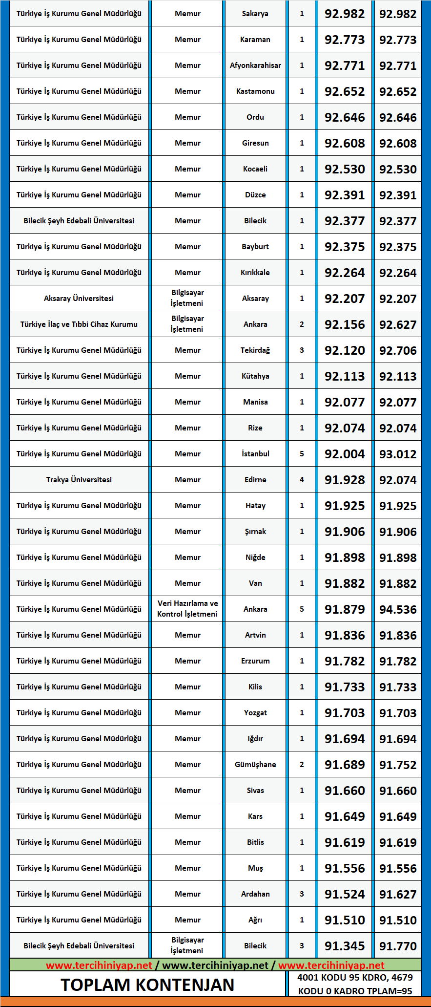 Maden Mühendisliği 2020/2 KPSS Atama Taban Puanları - Tercihini Yap Maden Mühendisliği 2020/2 KPSS Atama Taban Puanları - Tercihini Yap