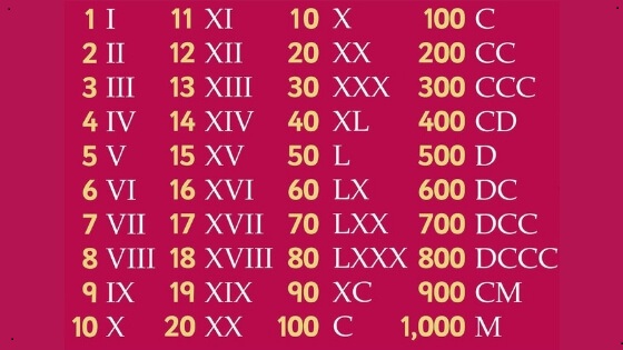 Roma-Romen Rakamları Nasıl Yazılır? 1'den 100'e Kadar Roma Rakamları ...